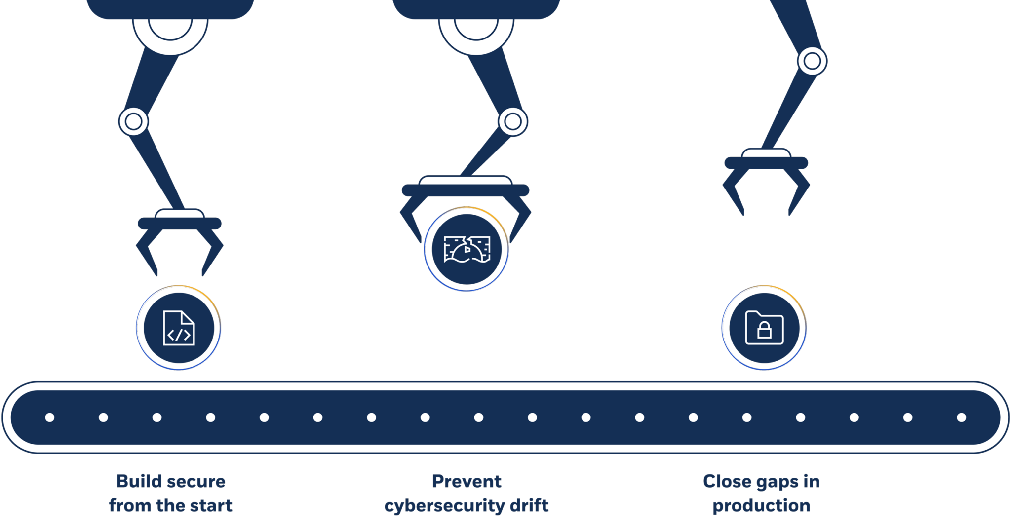 ThreatModeler | Intelligent Threat Modeling Solution