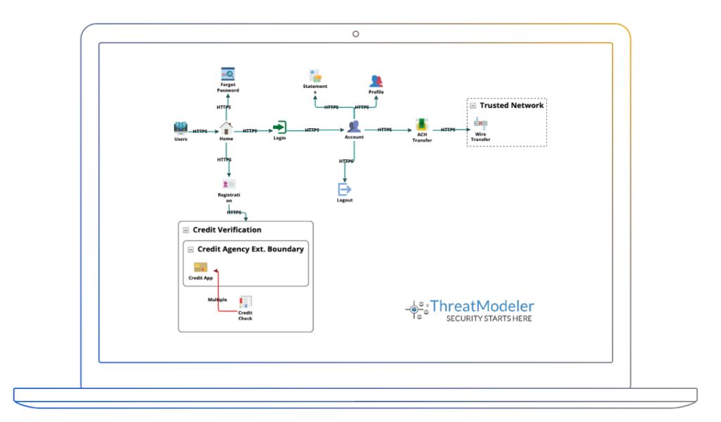 Process Flow Diagrams (PFDs) vs. Data Flow Diagrams (DFDs) in the ...