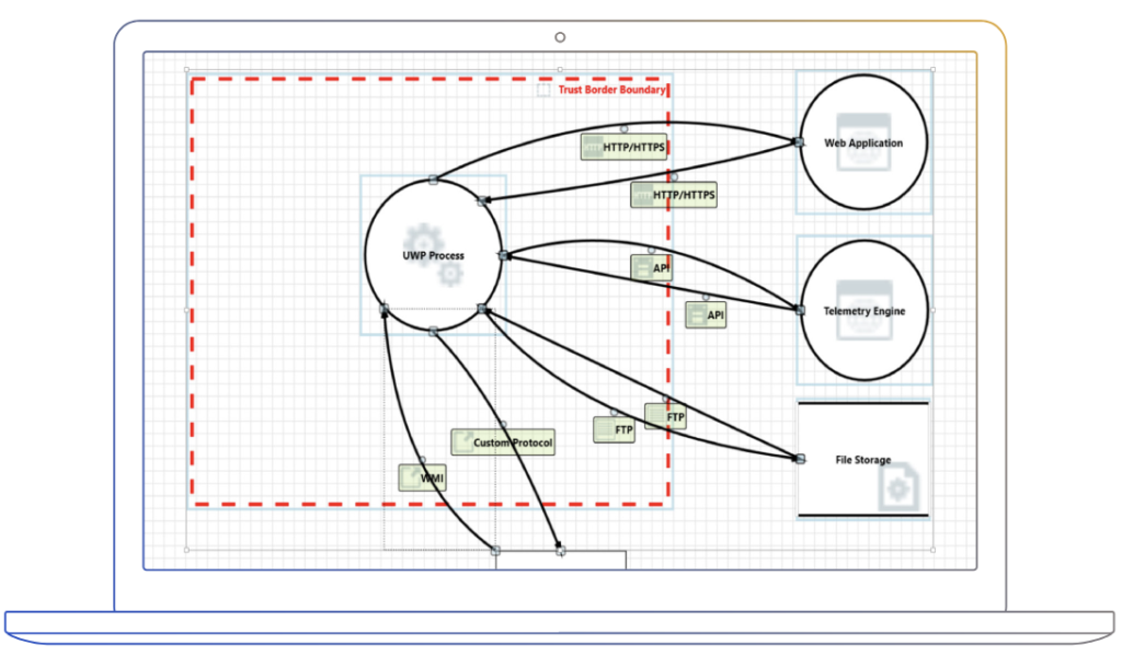 Process Flow Diagrams (PFDs) vs. Data Flow Diagrams (DFDs) in the ...